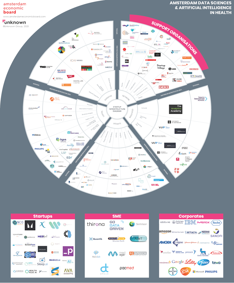 Smart Health Amsterdam